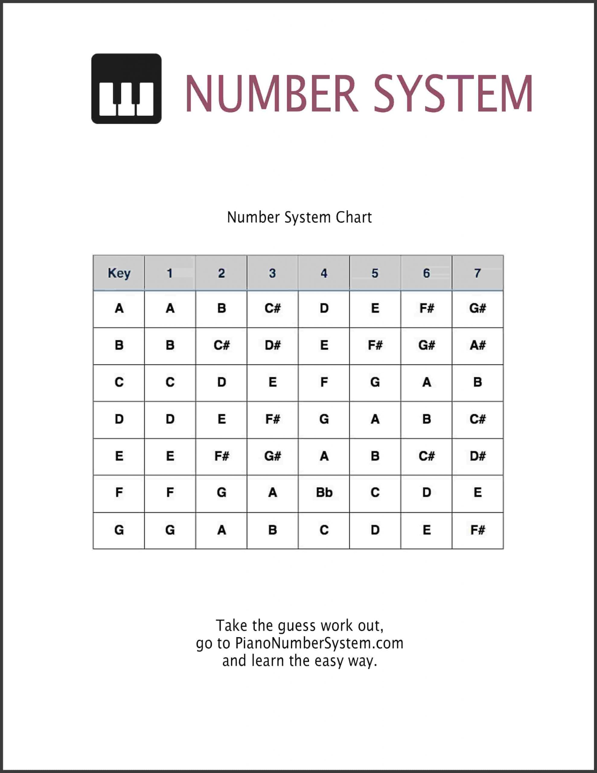 Download Number Chart – Worship Piano Tutorials
